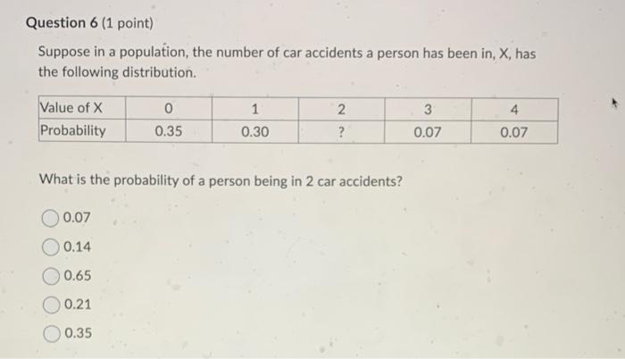 Solved Suppose in a population, the number of car accidents | Chegg.com