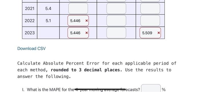 Download CSV Calculate Absolute Percent Error for | Chegg.com