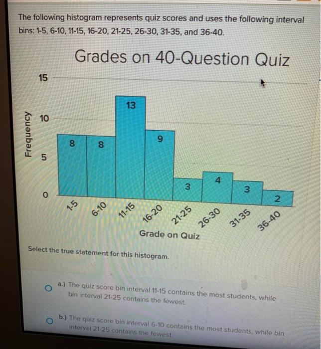 Solved The following histogram represents quiz scores and | Chegg.com