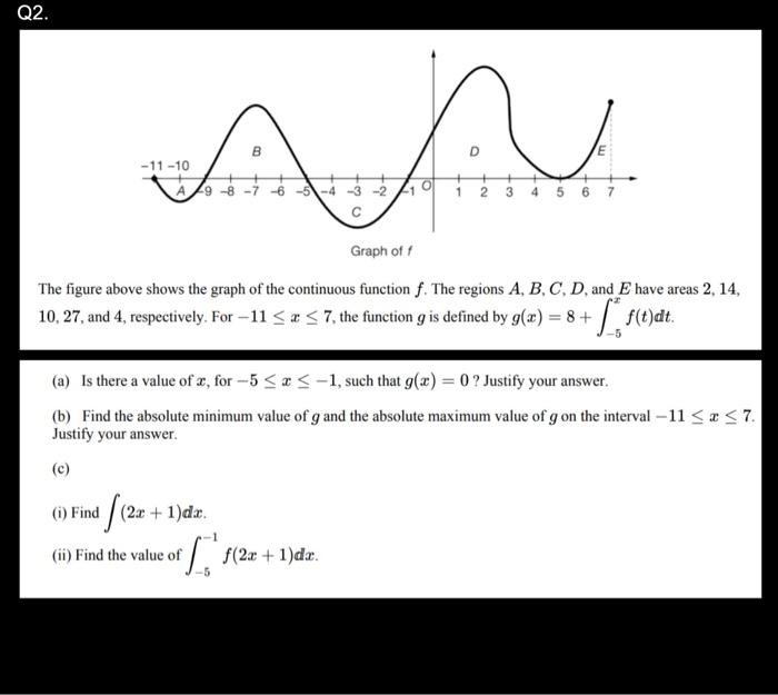 Solved The figure above shows the graph of the continuous | Chegg.com