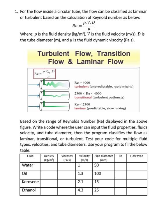 Solved 1. For the flow inside a circular tube, the flow can | Chegg.com