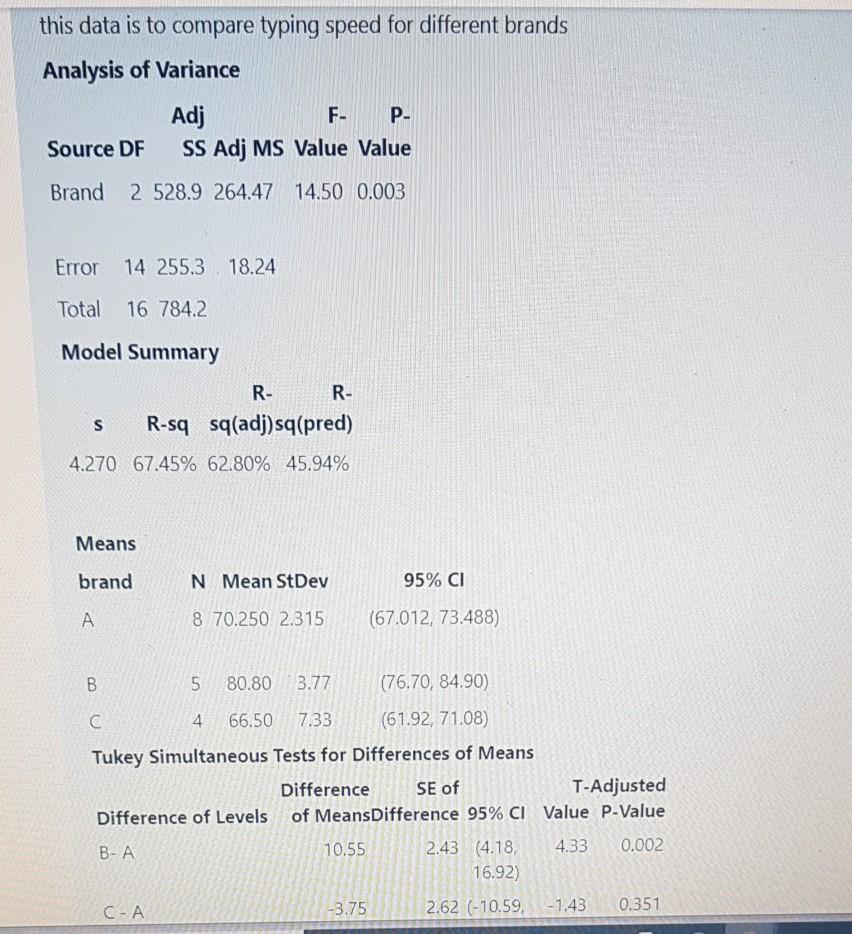 Solved this data is to compare typing speed for different | Chegg.com