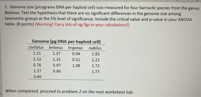 Solved 1. Genome size (picograms DNA per haploid cell) was | Chegg.com