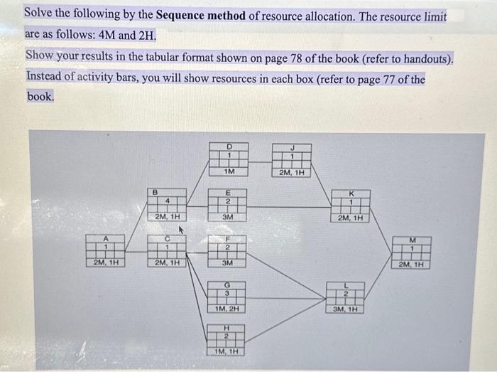 Solved Solve the following by the Sequence method of | Chegg.com