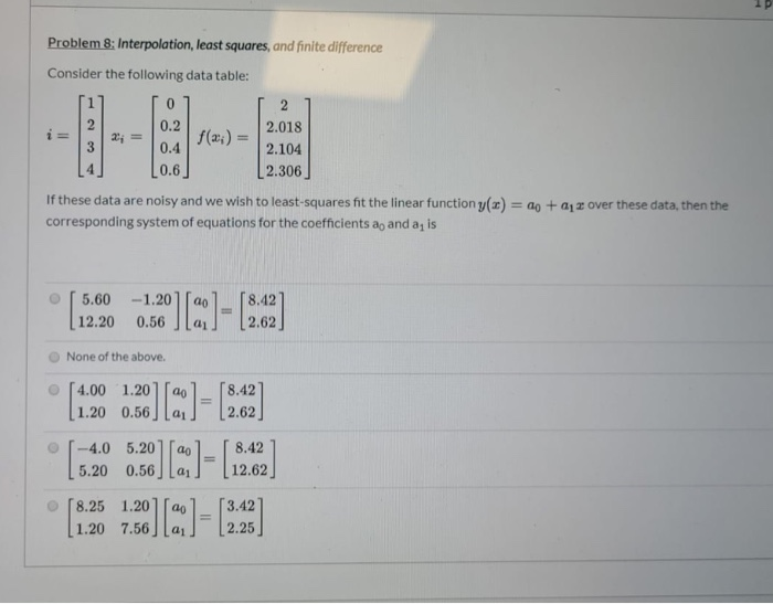 Solved Problem 8: Interpolation, least squares, and finite | Chegg.com