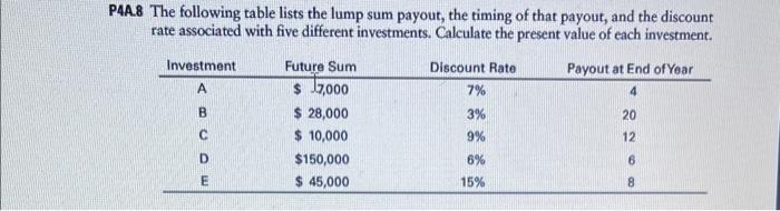 Solved 4A.8 The following table lists the lump sum payout, | Chegg.com