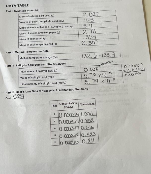 Solved DATA TABLE Part! Synthesis of Aspirin Mass of | Chegg.com