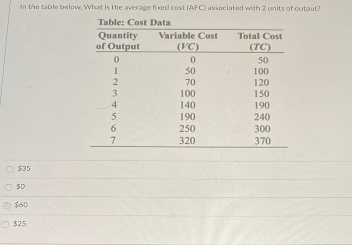 Solved In the table below, What is the average fixed cost | Chegg.com