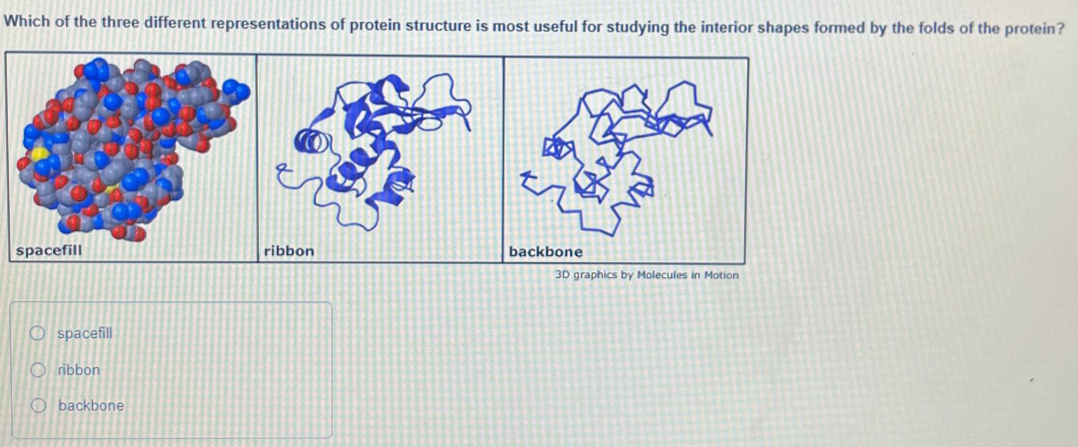 Solved Which of the three different representations of | Chegg.com