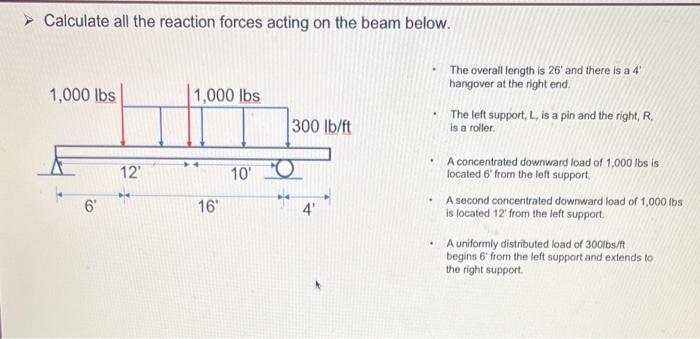 Solved Calculate all the reaction forces acting on the beam | Chegg.com
