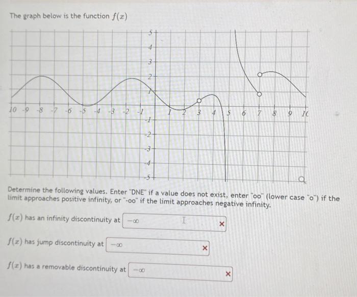 Solved The graph below is the function f(x) Determine the | Chegg.com