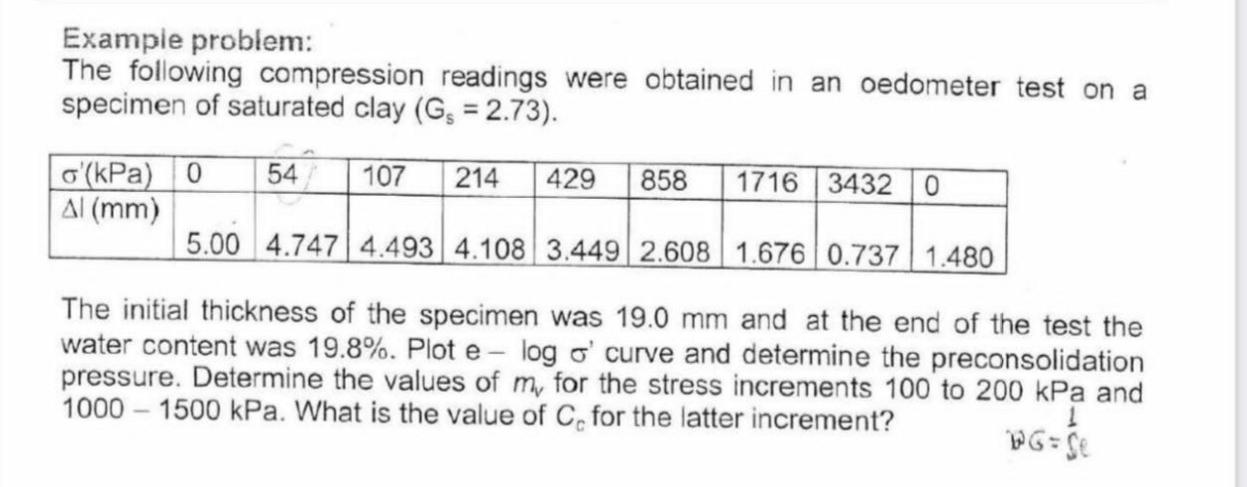 Solved Example problem:The following compression readings | Chegg.com