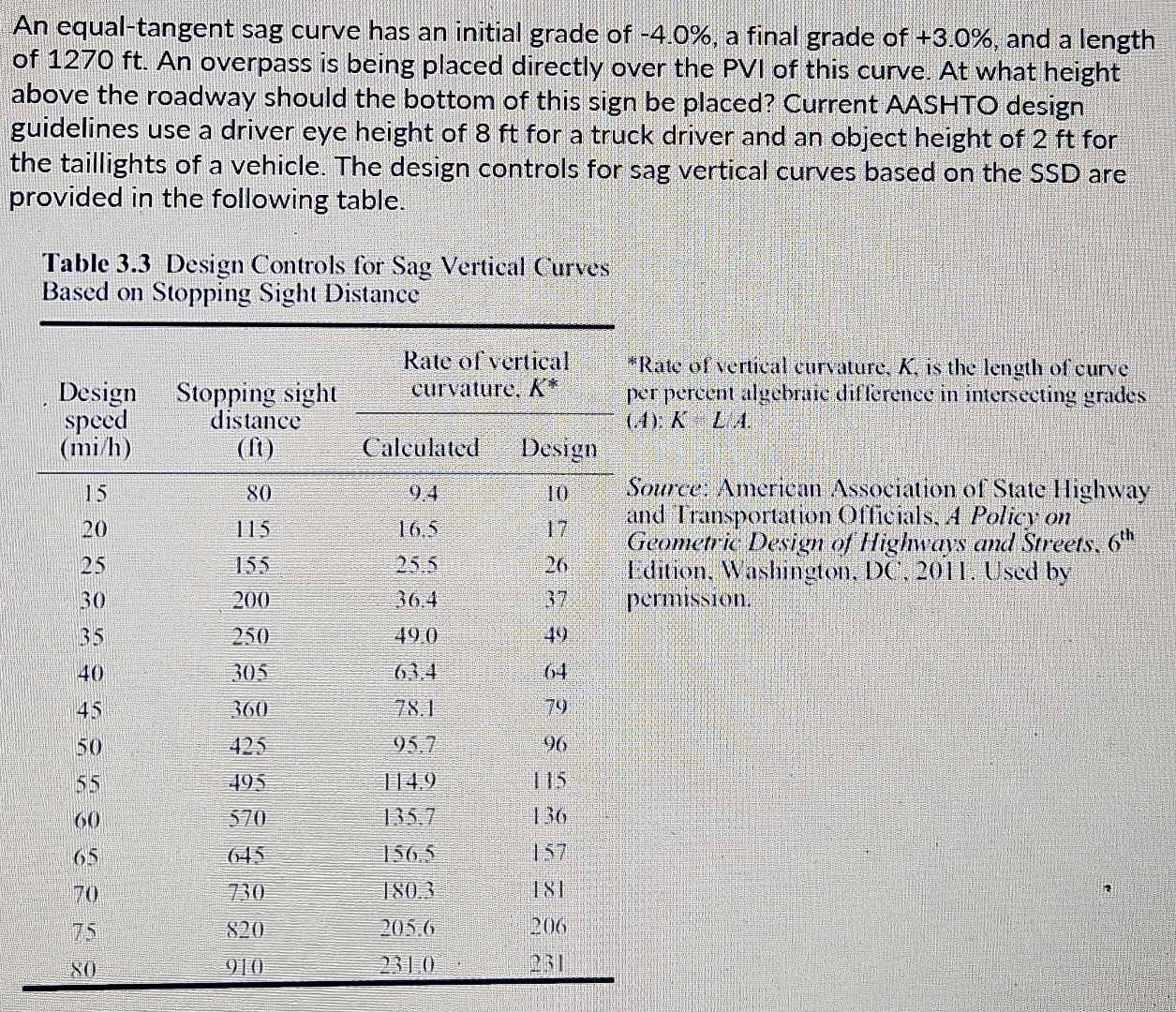 Solved An equal-tangent sag curve has an initial grade of | Chegg.com