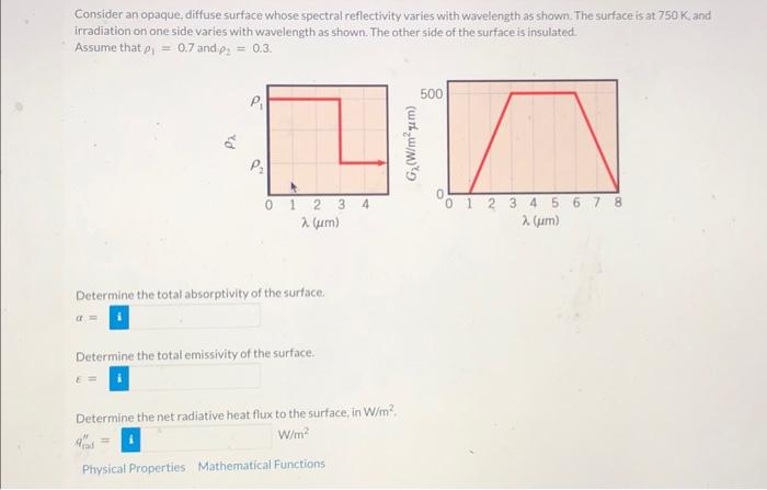 Solved Consider an opaque, diffuse surface whose spectral | Chegg.com