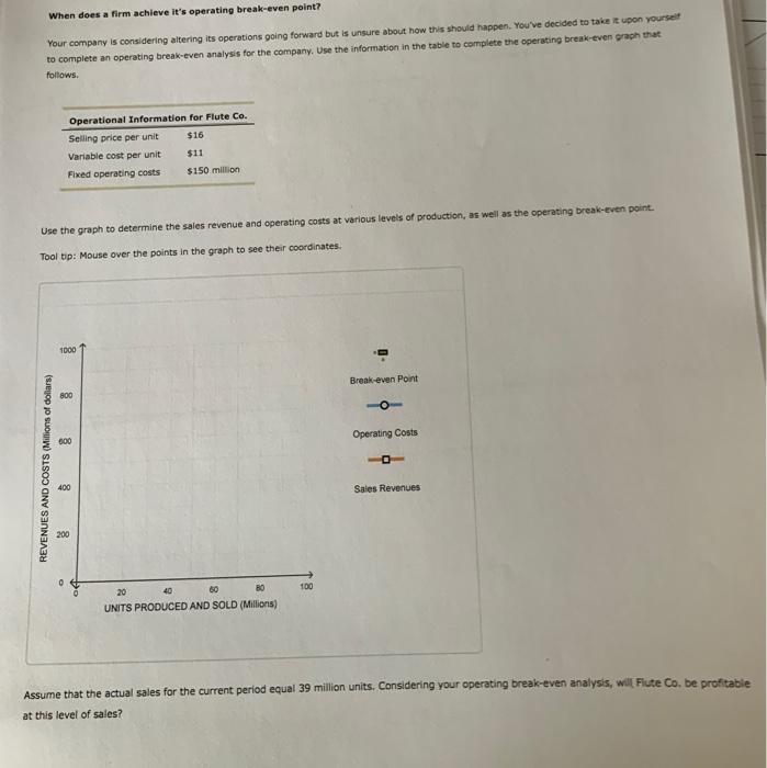 Solved When does a firm achleve it's operating break-even | Chegg.com