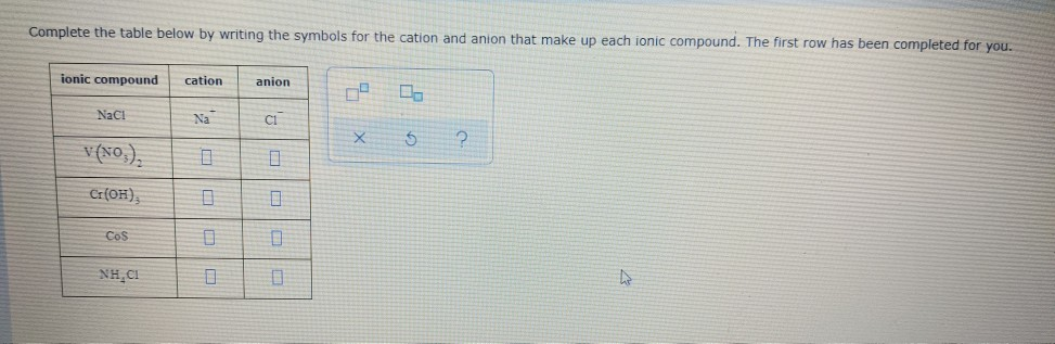 Solved Complete the table below by writing the symbols for | Chegg.com