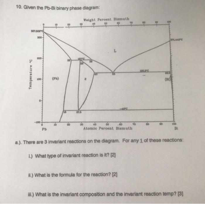 Solved 10. Given the Pb-Bi binary phase diagram: Weight | Chegg.com