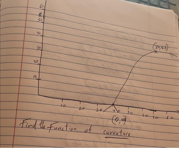 Solved Find the function of curvature | Chegg.com