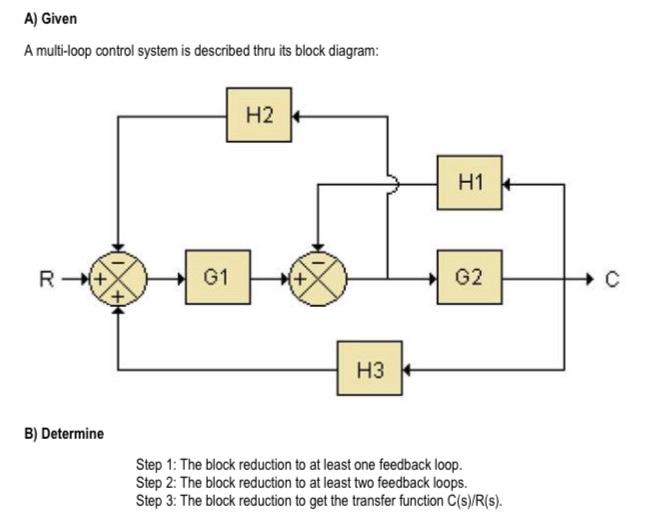 Solved A) Given A multi-loop control system is described | Chegg.com