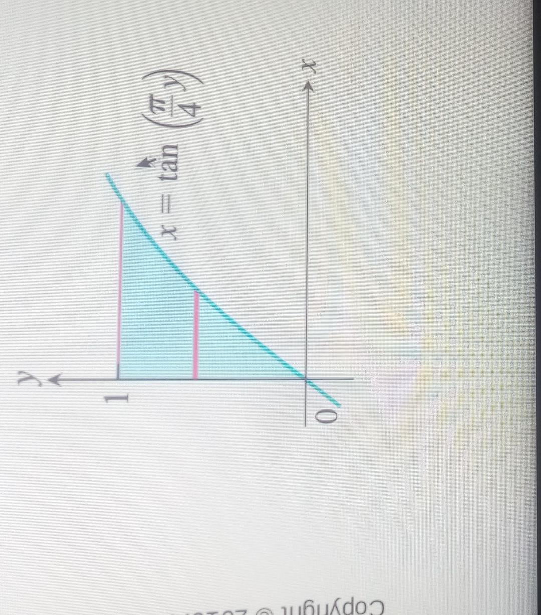 Solved Find the shaded area | Chegg.com