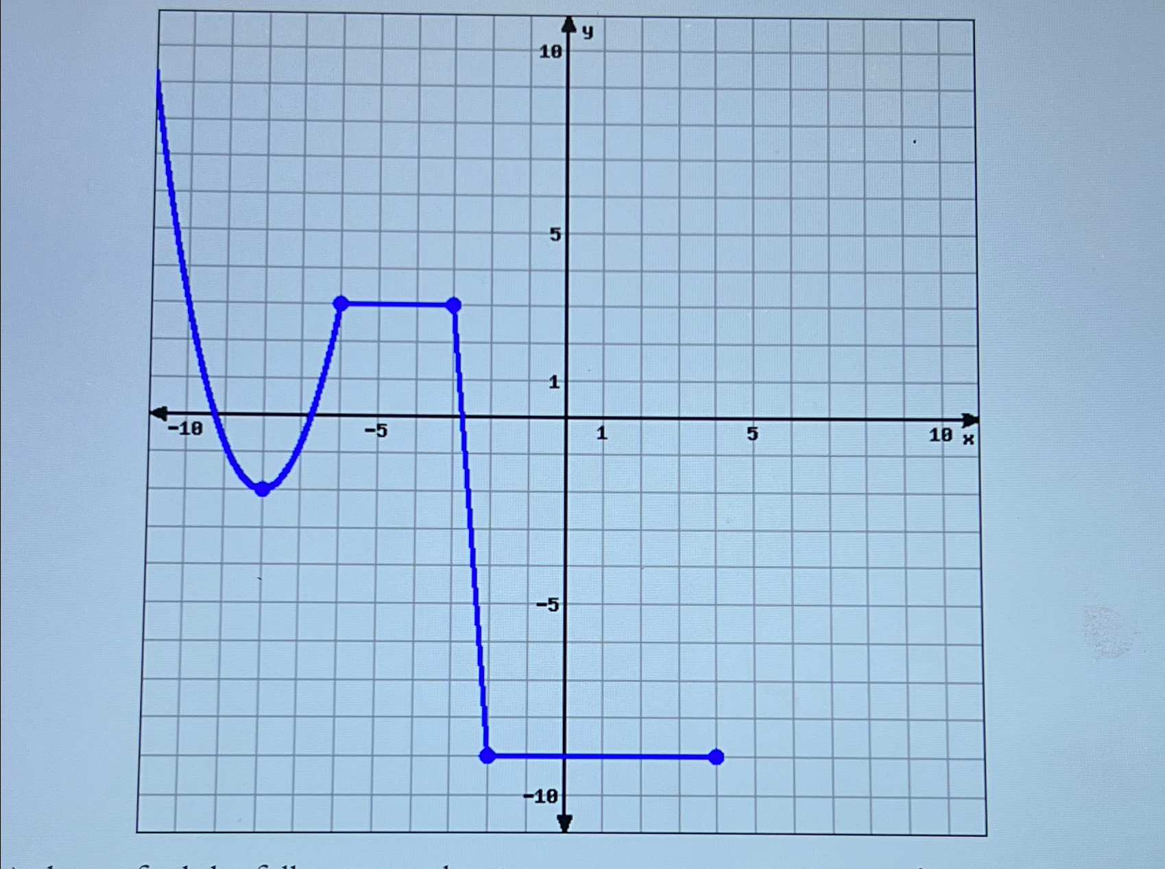 Solved Domain:Range:Intervals on which f(x) ﻿is | Chegg.com