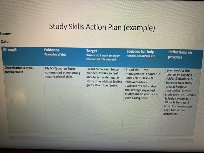 Solved Study Skills Action Plan Name: Date: Strength | Chegg.com