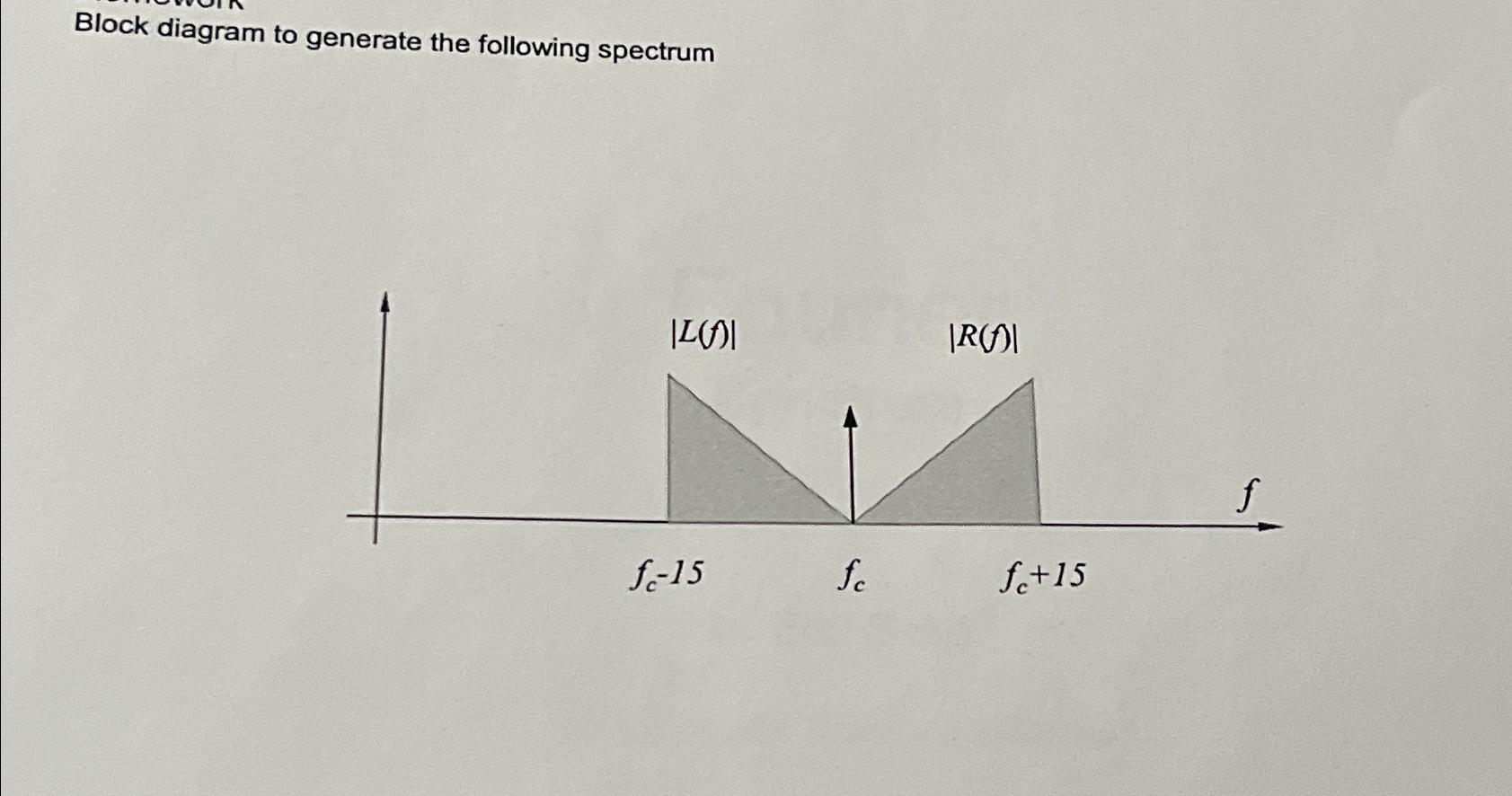 Solved Block diagram to generate the following spectrum | Chegg.com