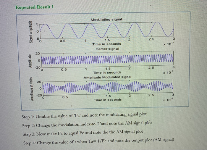 Solved Part A Periodic Waveforms Using Matlab Use The