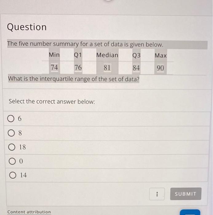 Solved The five number summary for a set of data is given | Chegg.com