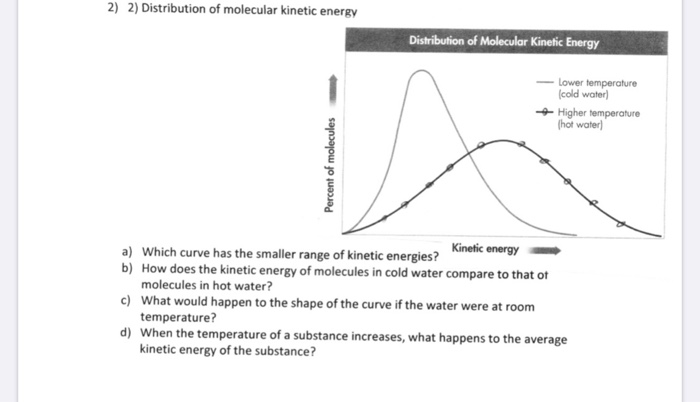 Solved 2) 2) Distribution of molecular kinetic energy | Chegg.com
