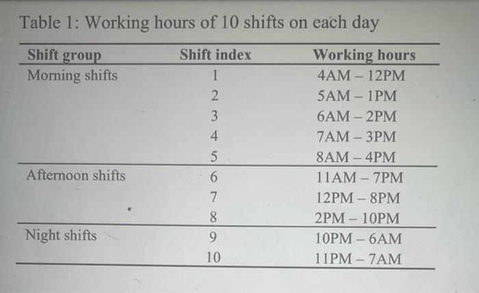 Table 1: Working hours of 10 shifts on each day Shift | Chegg.com