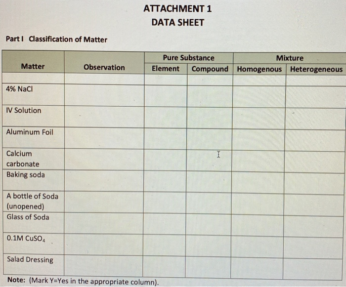 ATTACHMENT 1 DATA SHEET Parti Classification of | Chegg.com