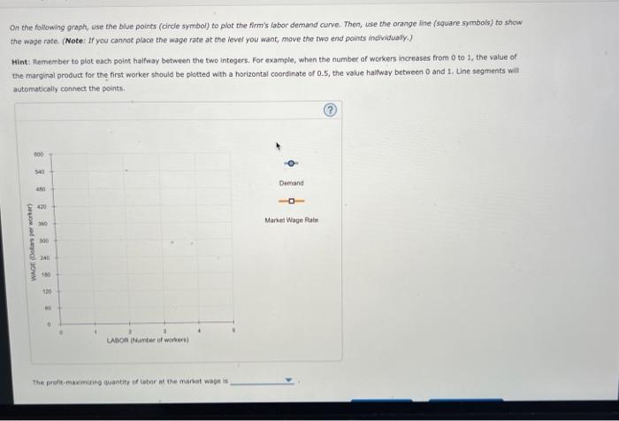 Solved 2. Graphing demand for labor and computing the | Chegg.com