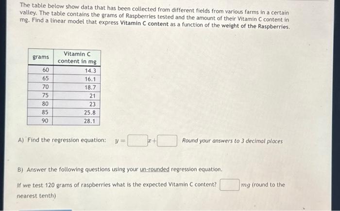 Solved The table below show data that has been collected | Chegg.com