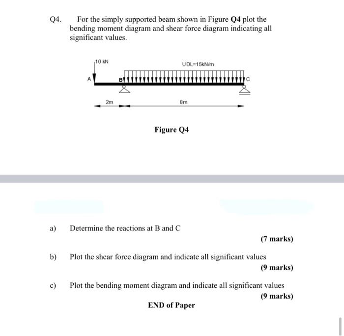 Solved Q4. For the simply supported beam shown in Figure Q4 | Chegg.com