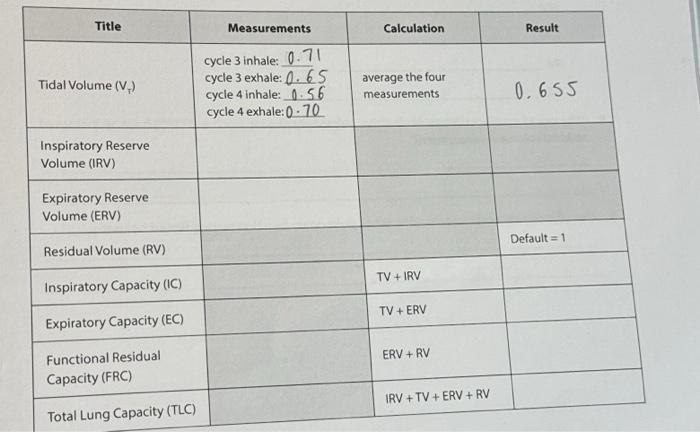 Solved label the ERV FRC IRV RV TLC TV VC for the PFT (pls | Chegg.com