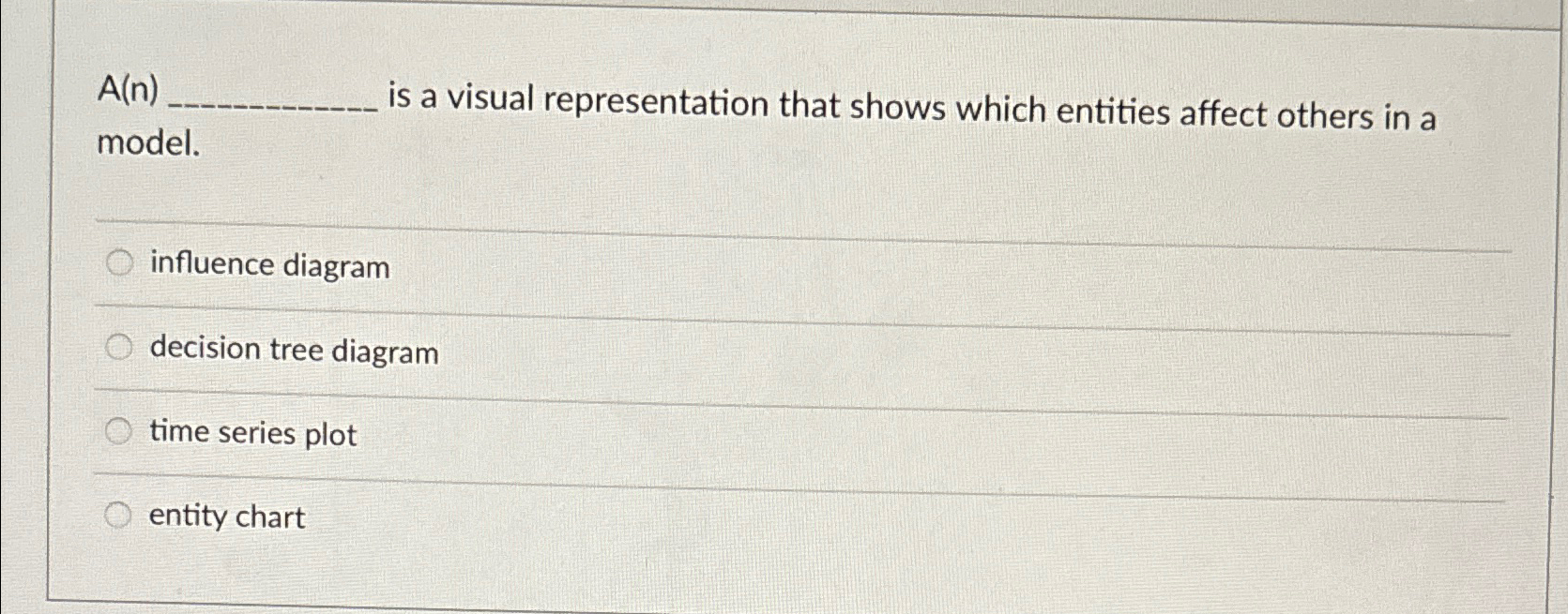 Solved A(n) ﻿is a visual representation that shows which | Chegg.com