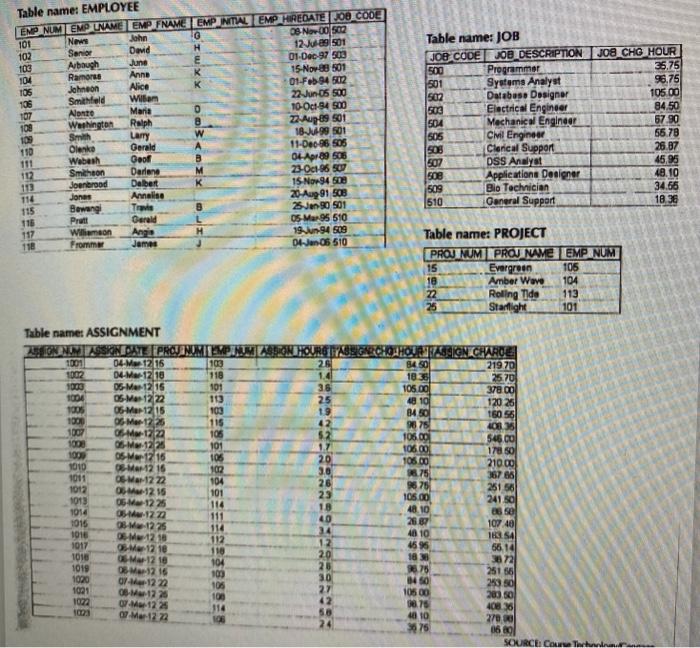 Solved make an ERD using set of tables. note: project | Chegg.com