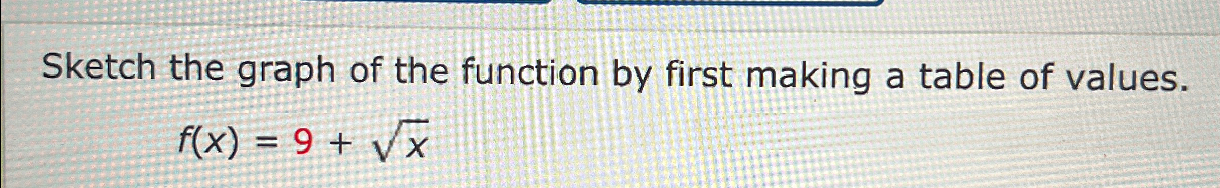 Solved Sketch the graph of the function by first making a | Chegg.com