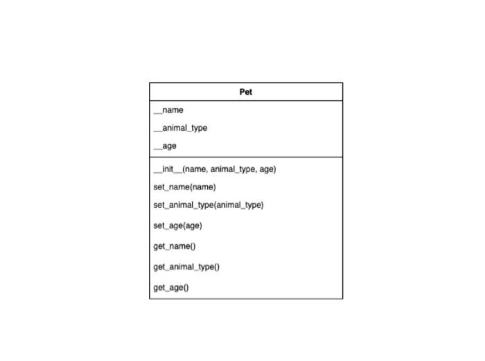 Solved Pet Class Write a class named Pet, which should have | Chegg.com