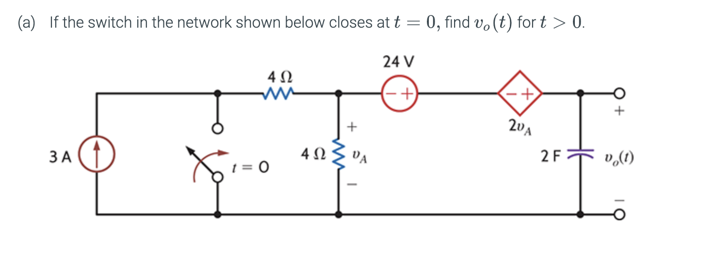 Solved (a) ﻿If the switch in the network shown below closes | Chegg.com