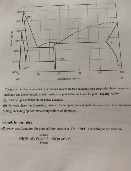 Solved Problem 2 (1.0 pt max). The hafnium-vanadium (Hf-V) | Chegg.com