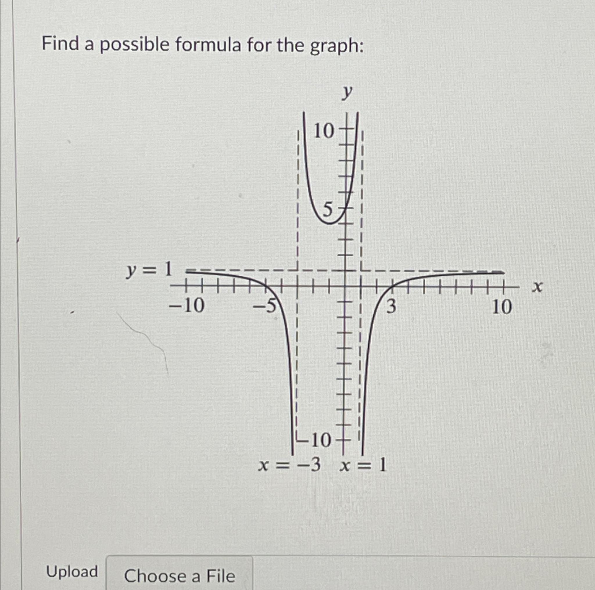 Solved Find a possible formula for the graph: | Chegg.com