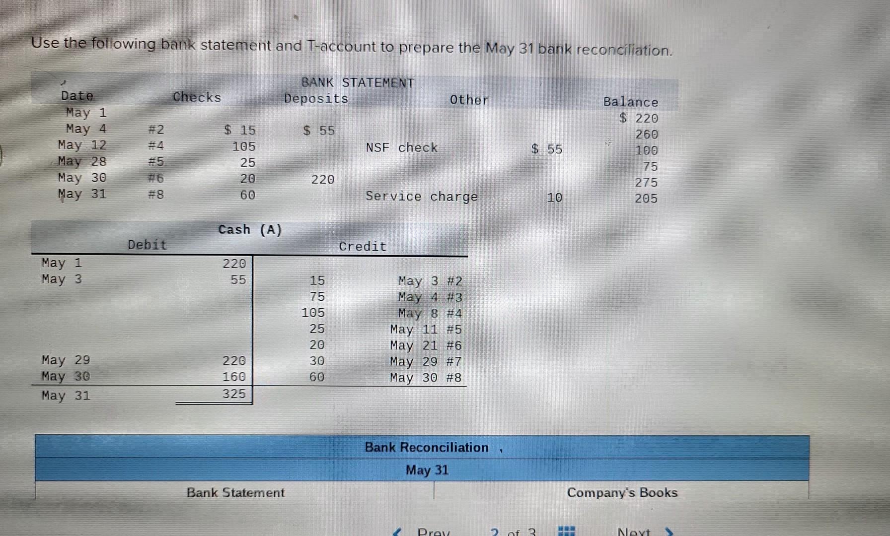 Solved Use the following bank statement and T-account to | Chegg.com