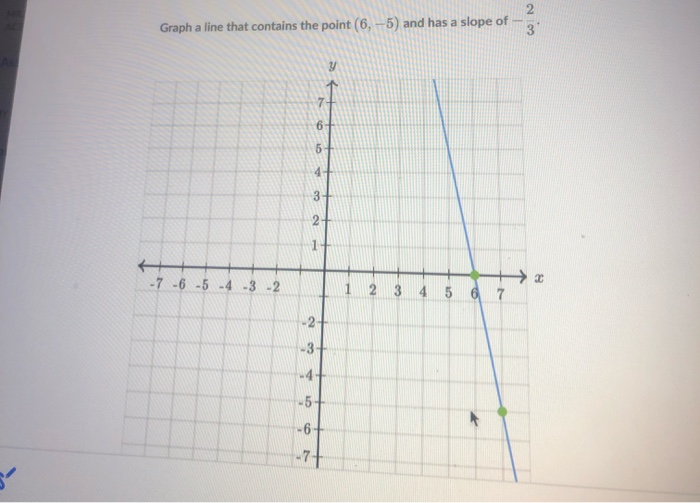 Solved Graph a line that contains the point (6,-5) and has a | Chegg.com