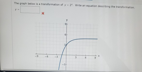 Solved The graph below is a transformation of y = 2X. Write | Chegg.com