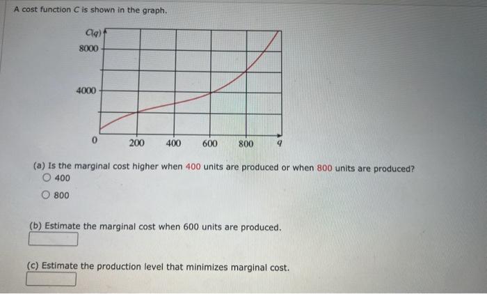 Solved A cost function C is shown in the graph. (a) Is the | Chegg.com