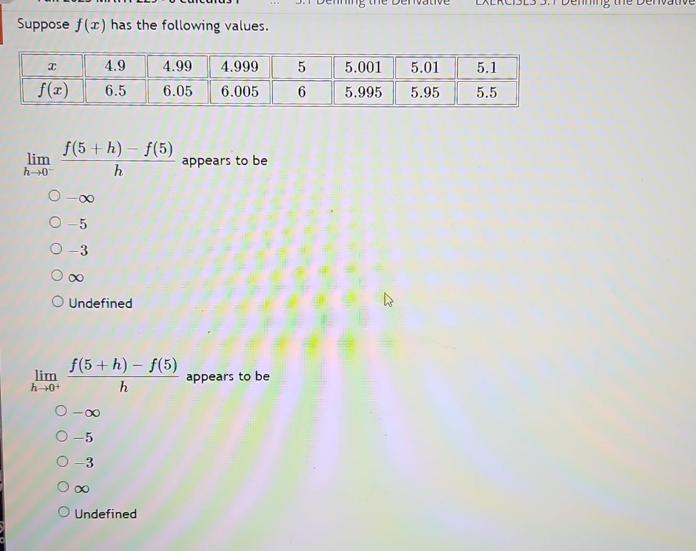 Solved Suppose f(x) has the following values. | Chegg.com