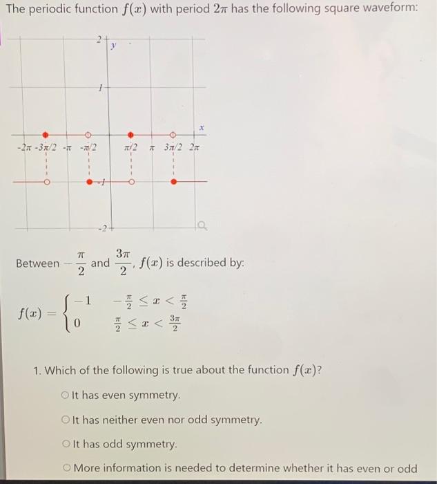 Solved The periodic function f(x) with period 2π has the | Chegg.com