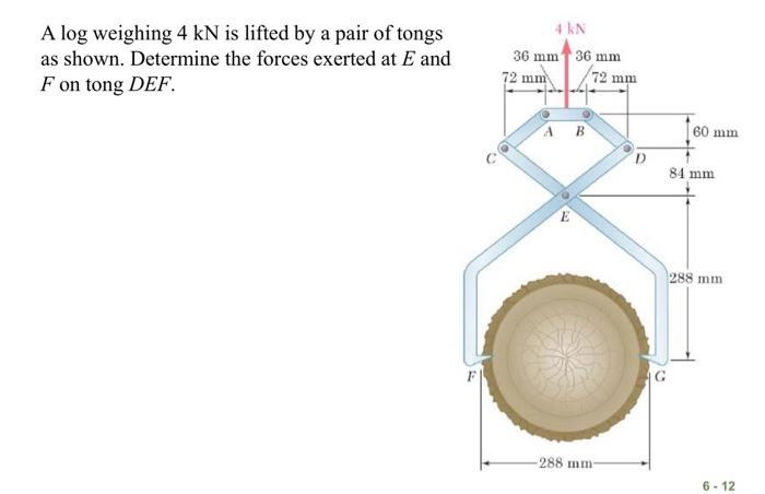 Solved A log weighing 4kN is lifted by a pair of tong as | Chegg.com